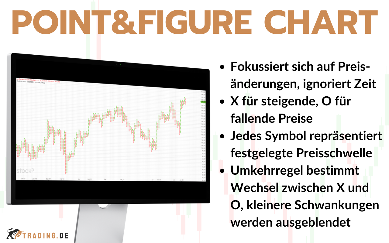 Point and Figure Charts lesen | Erklärung & Strategien
