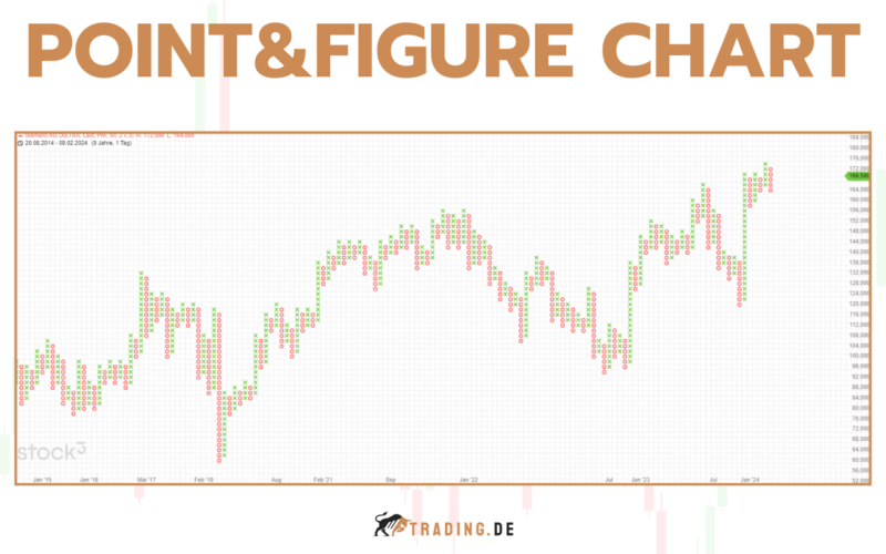 Point and Figure Charts lesen | Erklärung & Beispiele