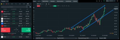 7 Trading Methoden erklärt | Strategien für Anfänger