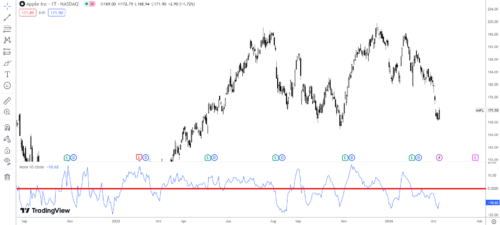 Was ist Momentum Trading? - Definition & Strategien erklärt Was ist Momentum Trading? - Definition & Strategien erklärt