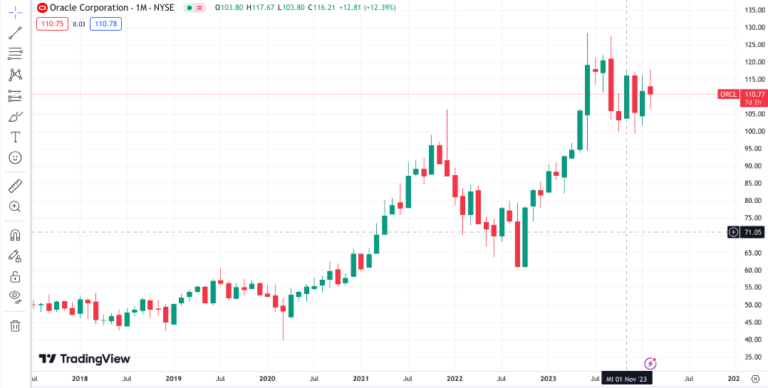 Was ist die Margin bei Futures? ++ Definition & Erklärung