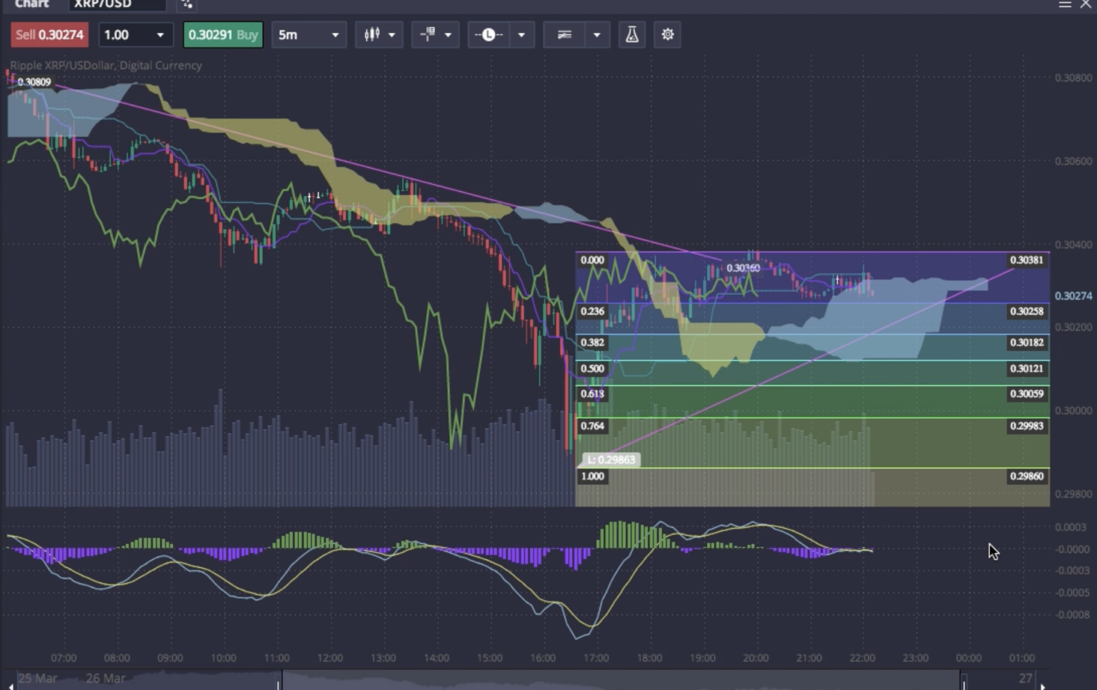 10 besten TradingView Alternativen - Kostenlos & Bezahlt