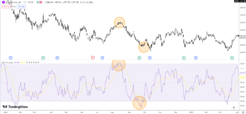 Momentum Trading erklärt: Beispiele, Strategien & Anwendung Momentum Trading erklärt: Beispiele, Strategien & Anwendung