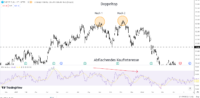 Doppeltop & Doppelboden erklärt (M & W Pattern Trading)