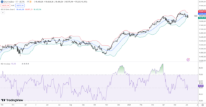 RSI Indikator erklärt | Trading Strategien & Anwendung
