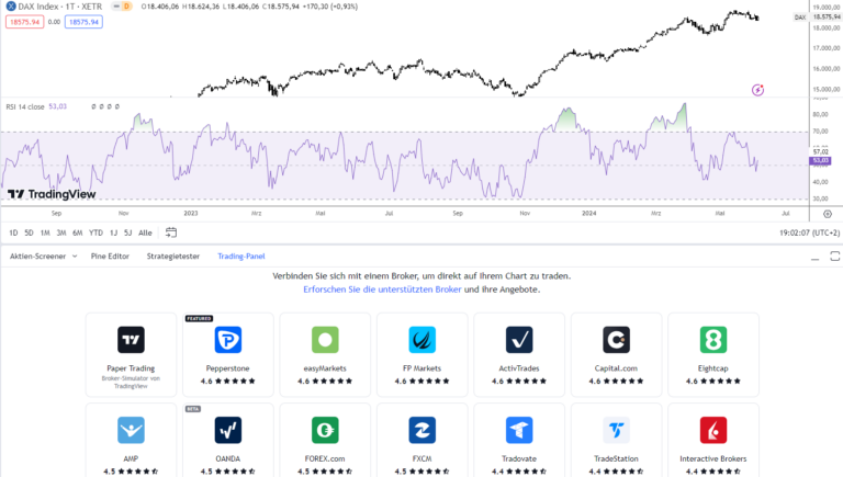 RSI Indikator erklärt | Trading Strategien & Anwendung