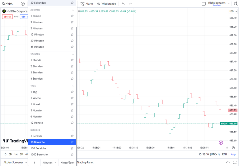 Range Charts lesen lernen | Erklärung & Strategien