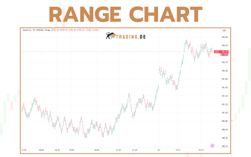 Range Charts lesen lernen | Erklärung & Strategien