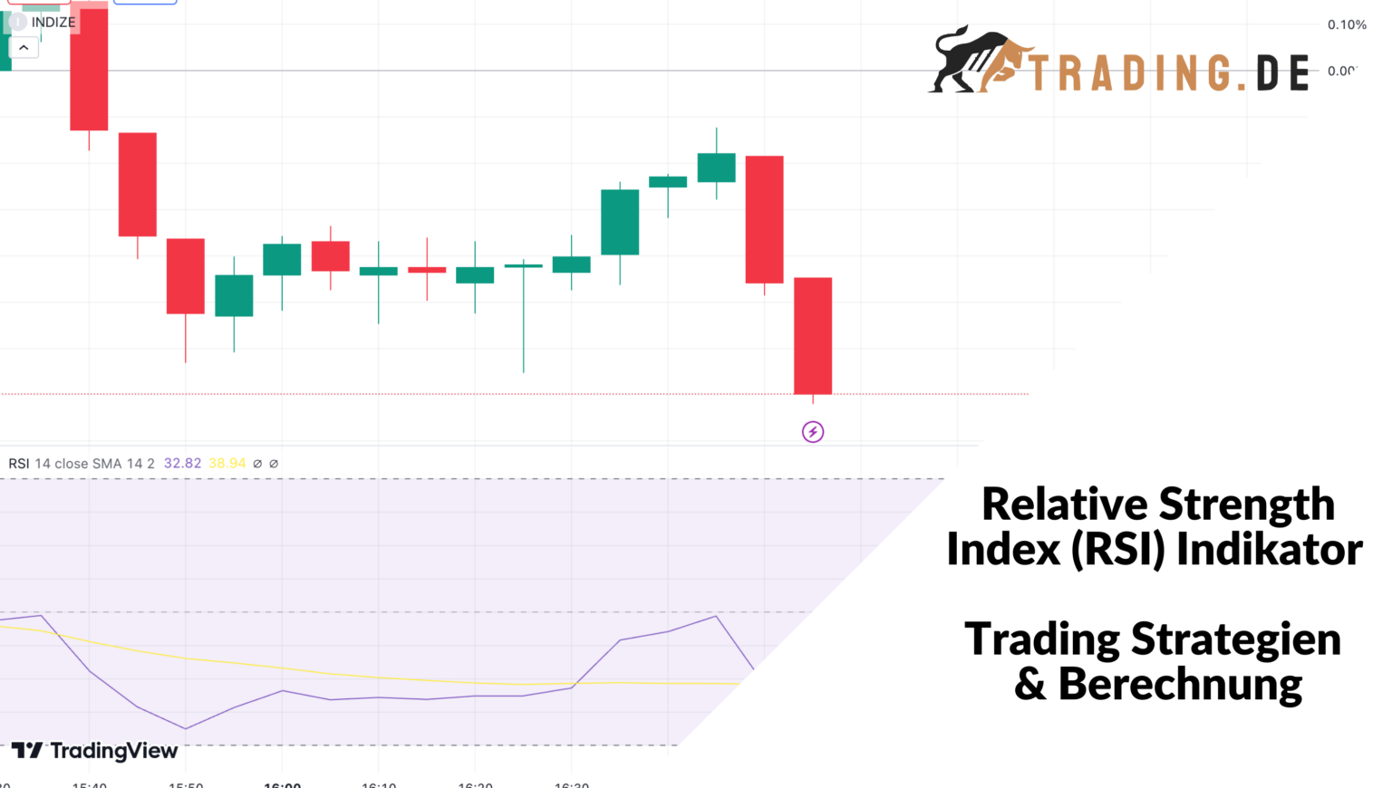 Relative Strength Index (RSI) ++ Strategien & Erklärung