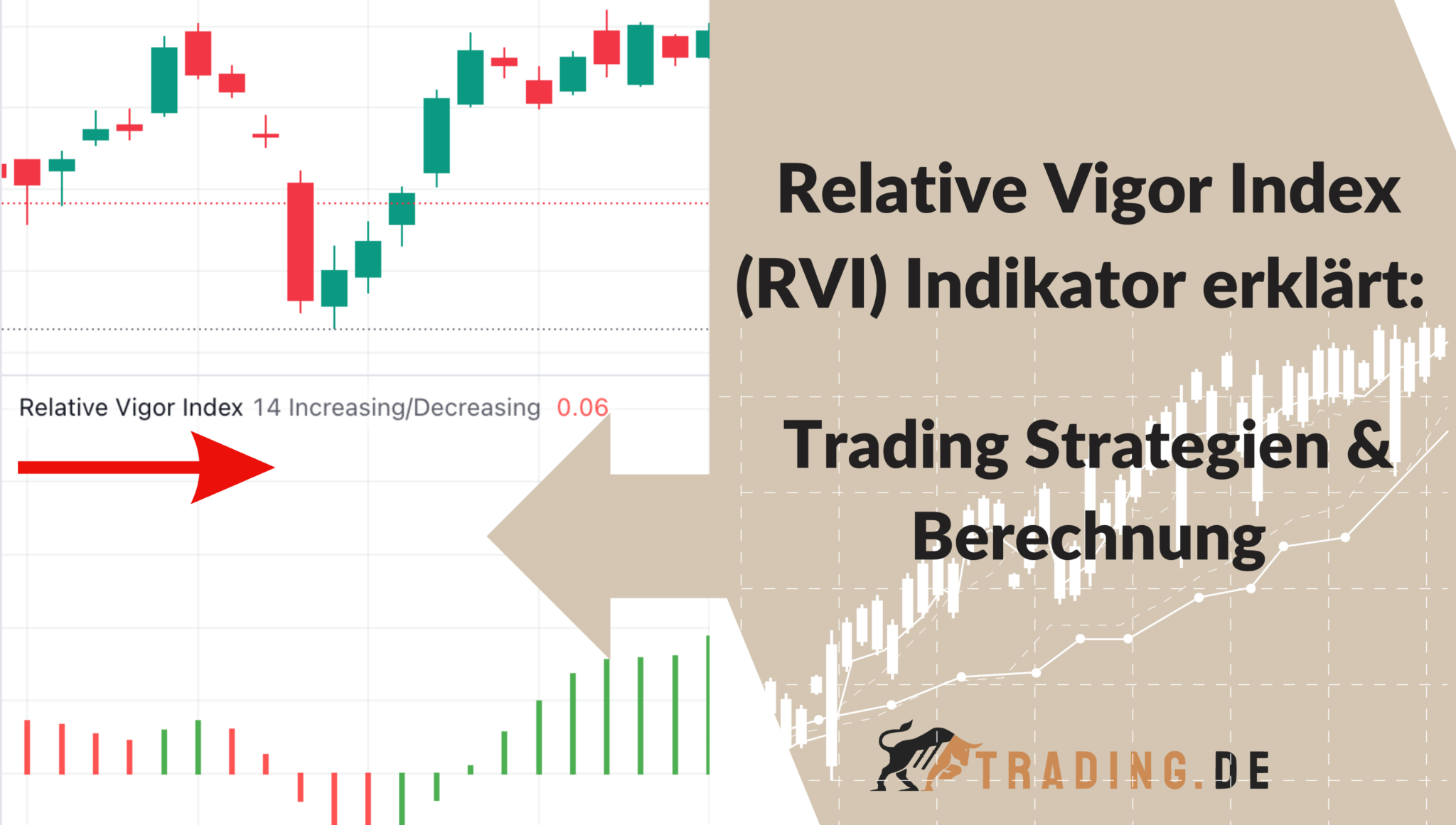 Relative Vigor Index (RVI Indikator) erklärt | Beispiele