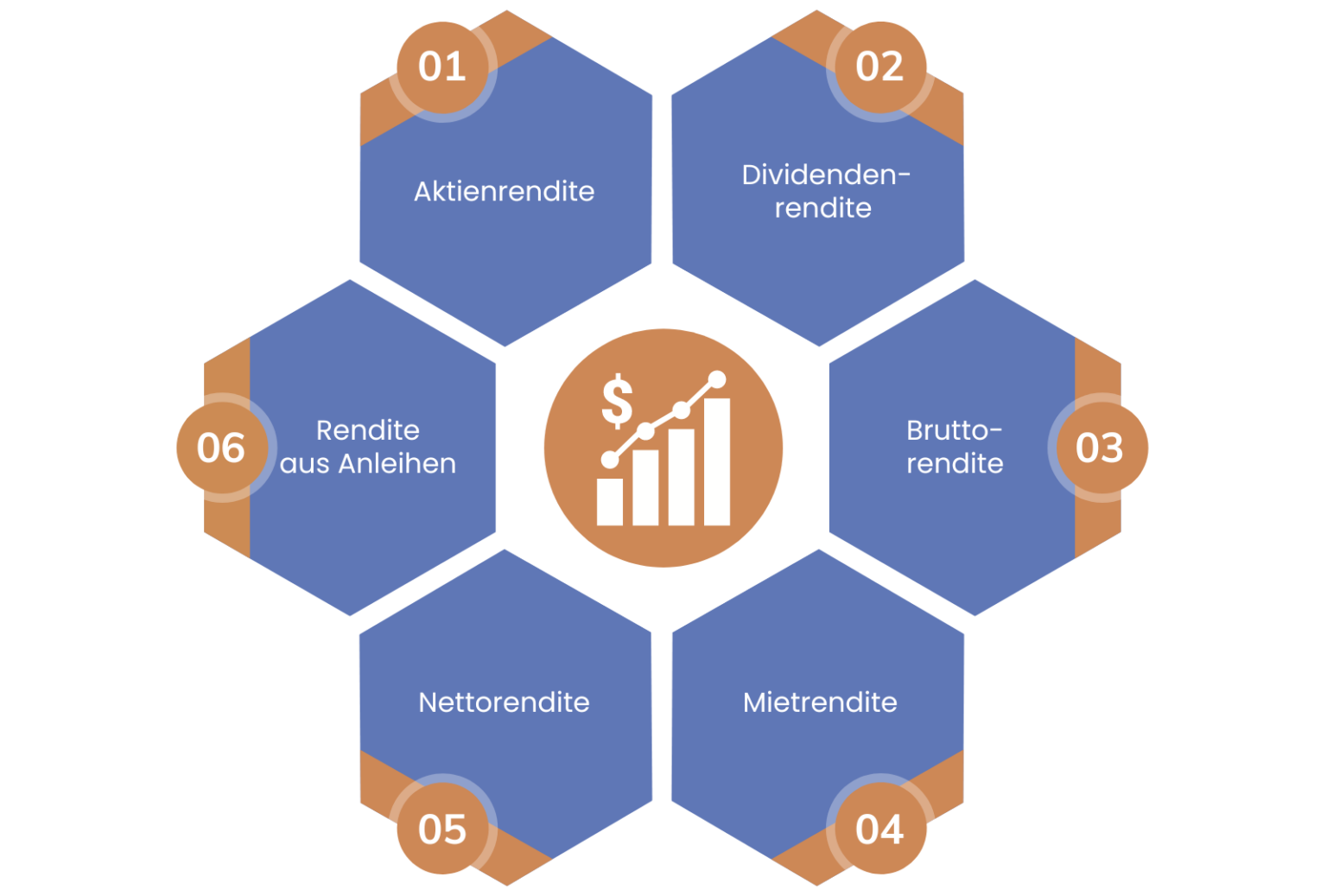 Was ist die Rendite? | Definition & Beispiele