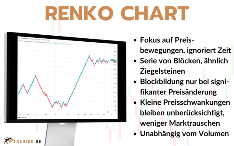 Renko Charts lesen lernen – Erklärung & Strategien