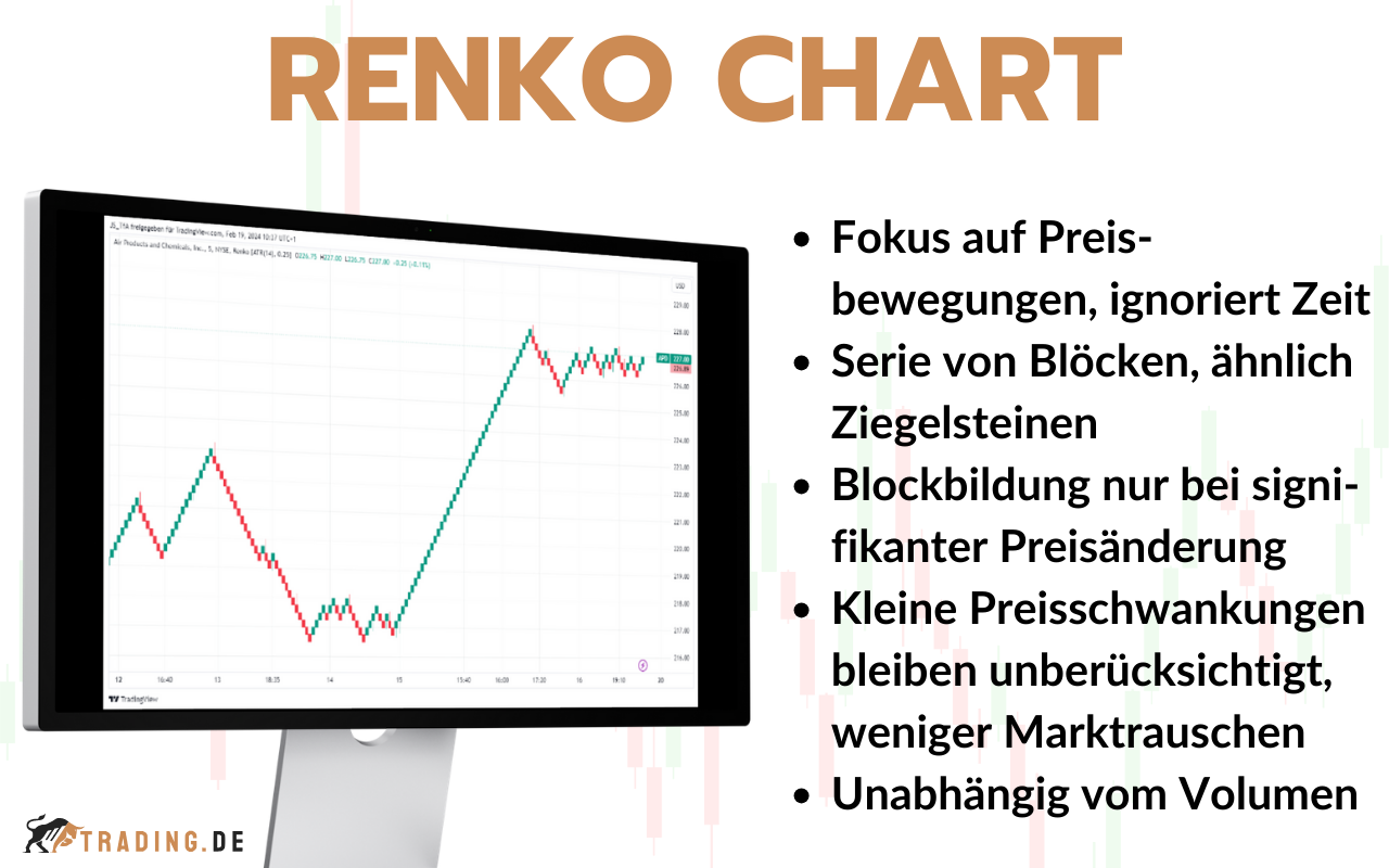 Renko Charts lesen lernen – Erklärung & Strategien Renko Charts lesen lernen – Erklärung & Strategien