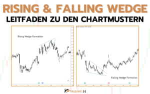 Falling Wedge & Rising Wedge Pattern einfach erklärt