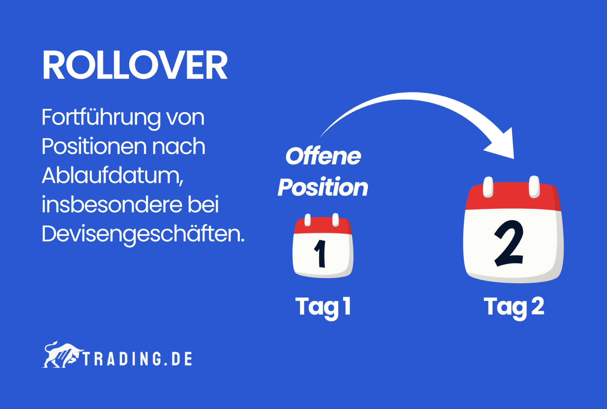 Was ist der Rollover im Trading? – Definition & Erklärung