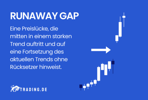 Was ist ein Runaway Gap? Definition, Erklärung und Beispiele
