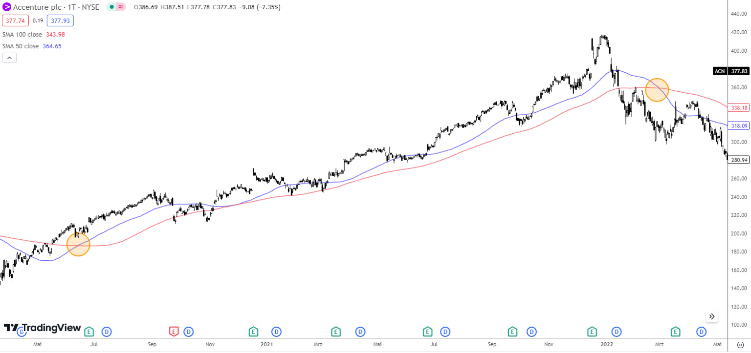 Momentum Trading erklärt: Beispiele, Strategien & Anwendung Momentum Trading erklärt: Beispiele, Strategien & Anwendung