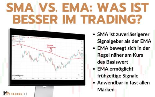 SMA vs. EMA | Was ist besser im Trading?