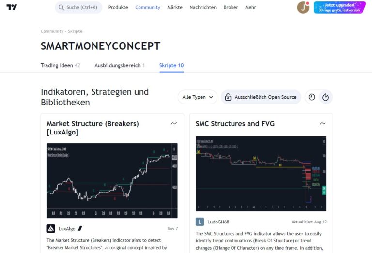 Smart Money Concepts (SMC) Trading Strategie erklärt!