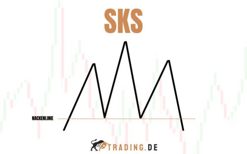 Die 13 besten Chart Pattern & Chartformationen im Trading