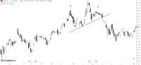 Schulter Kopf Schulter (SKS) Formation Trading Anleitung