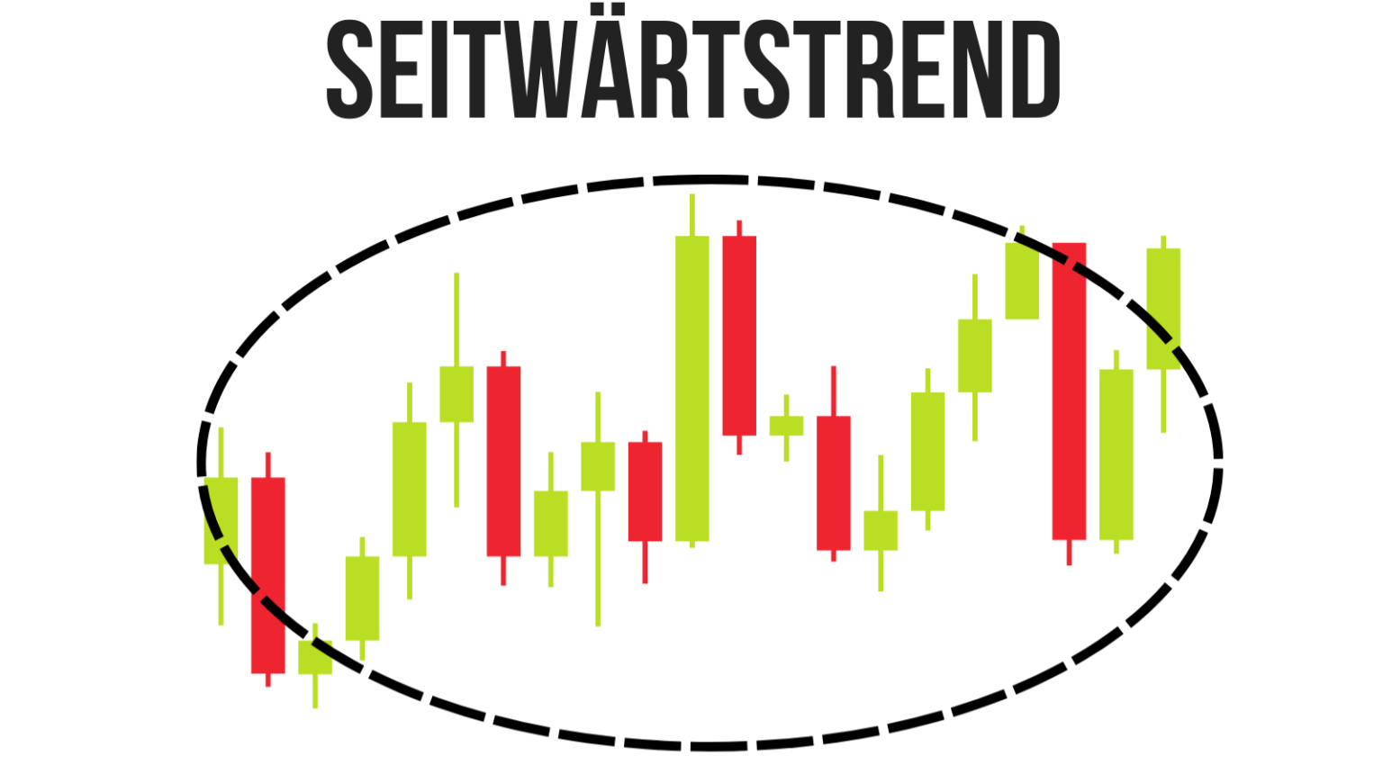 Trendfolge-Strategien erklärt: So traden Sie Trends richtig