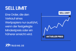 Was ist eine Sell Limit Order? | Definition und Beispiele