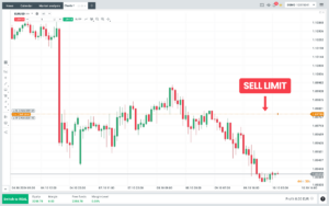 Was ist eine Sell Limit Order? | Definition und Beispiele