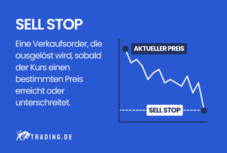 Sell Stop Order im Trading: Definition, Beispiel & Nutzung