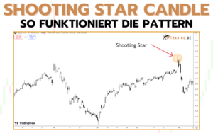 Shooting Star Candle Pattern erklärt | Trading Beispiele