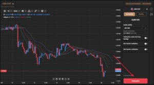 Long vs. Short Trading | Erklärung bei Derivaten & Aktien