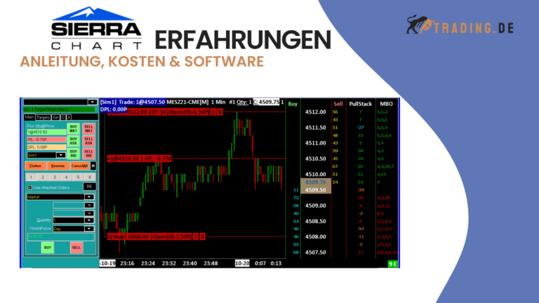 Sierra Chart Trading Erfahrungen | Anleitung & Kosten
