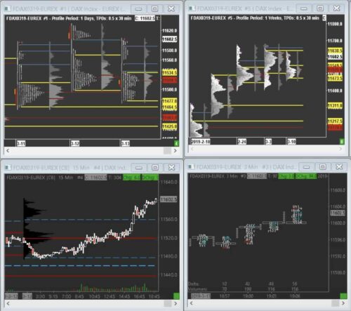 Sierra Chart Trading Erfahrungen | Anleitung & Kosten