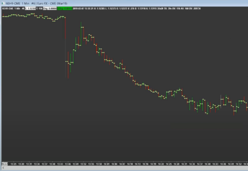 Sierra Chart Trading Erfahrungen | Anleitung & Kosten