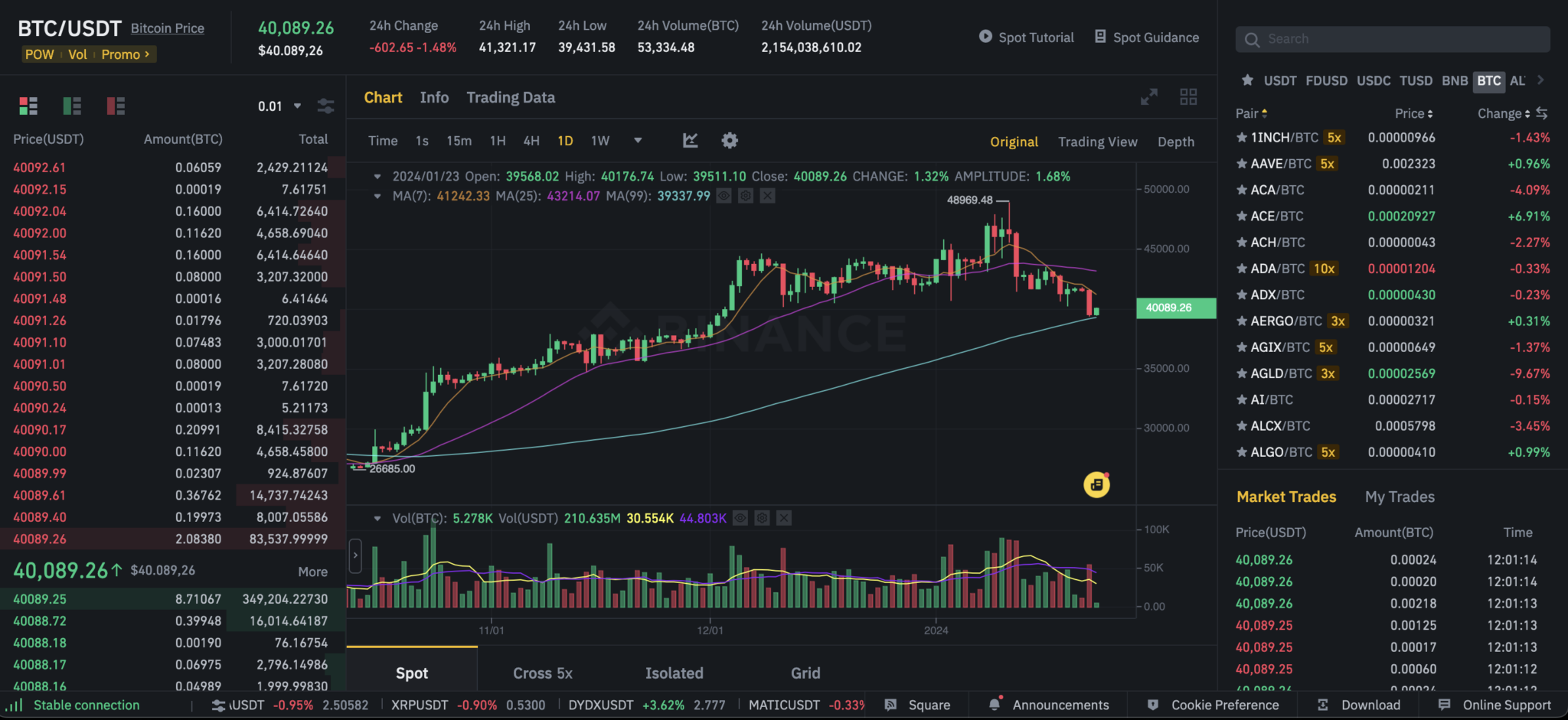 Was ist Spot Trading? Definition, Handel und Beispiele
