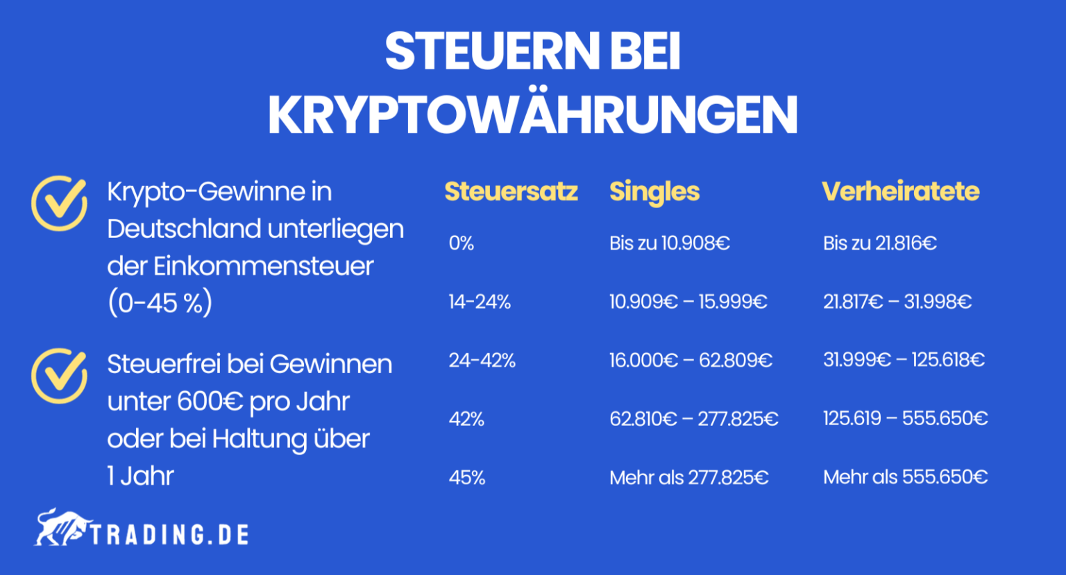 Trading Steuern in Deutschland 2024: Leitfaden & Spartipps