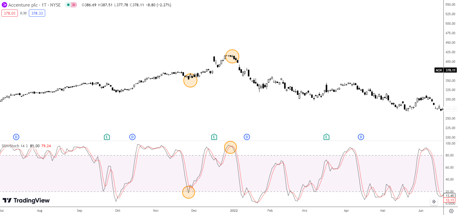 Was ist Momentum Trading? - Definition & Strategien erklärt Was ist Momentum Trading? - Definition & Strategien erklärt
