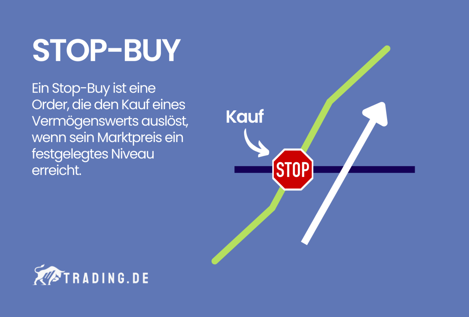 Stop Buy Order erklärt: Definition, Beispiele & Anwendung