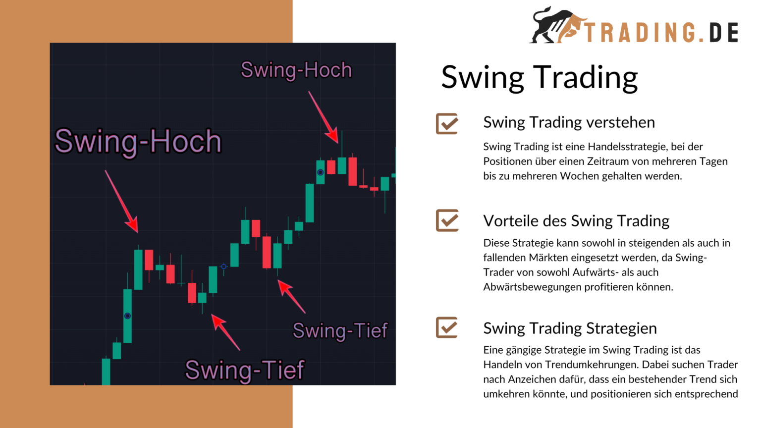 Was ist Swing Trading? | Die Strategie lernen für Anfänger