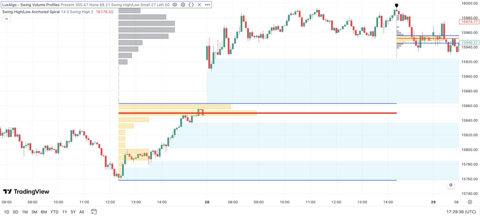 Was ist Swing Trading? | Die Strategie lernen für Anfänger