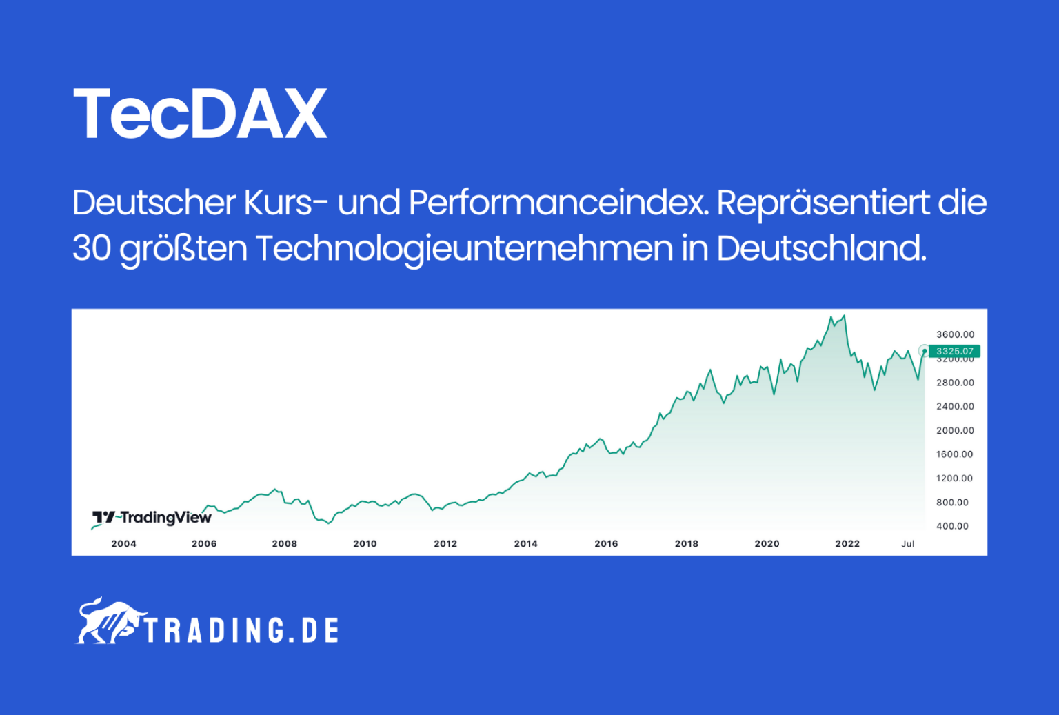 Was ist der TecDAX? | Definition, Bildung & Trading