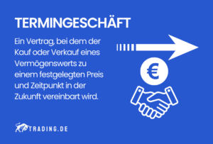 Was ist ein Termingeschäft? | Definition, Arten & Beispiel