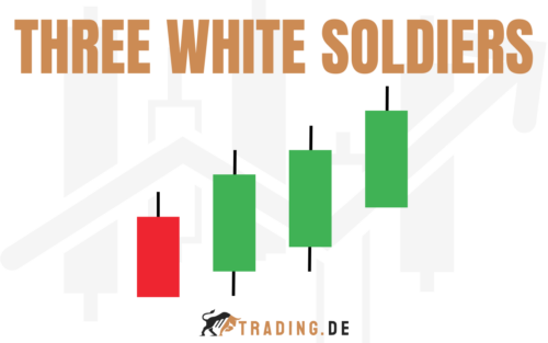 14 besten Candlestick Patterns: Kerzenformationen Vergleich