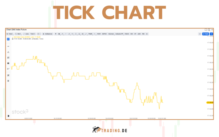 Tick Charts lesen lernen | Erklärung & Echte Beispiele