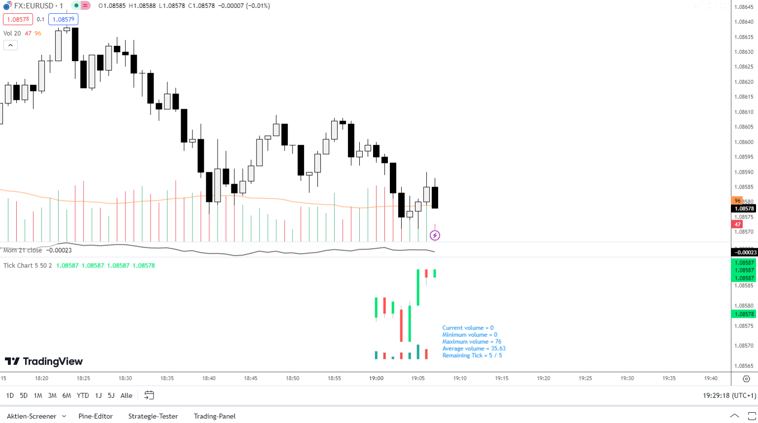 Tick Wert & Tick Size einfach erklärt | Beispiele
