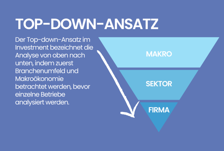 Top-down-Ansatz ++ Definition & Beispiele | Trading.de