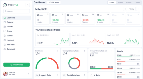 Trading Journal (Kostenloser Excel Download) + 5 Software