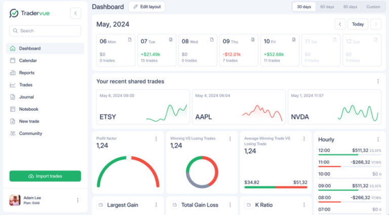 Trading Journal (Kostenloser Excel Download) + 5 Software