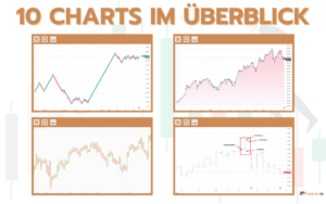 Trading Charts richtig lesen lernen: 10 Arten im Vergleich
