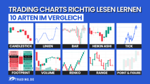 Trading Charts richtig lesen lernen: 10 Arten im Vergleich